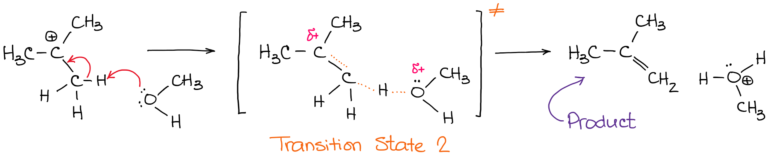 What is the Difference Between a Transition State and an Intermediate ...