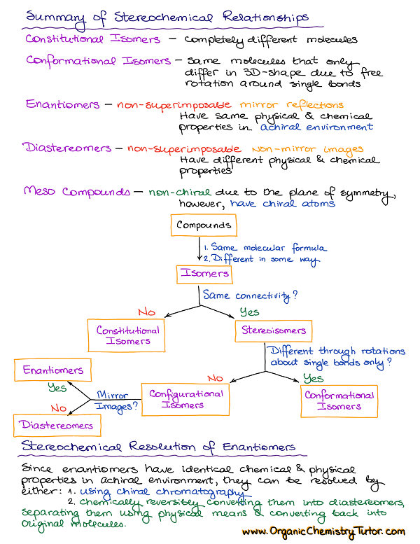 Stereochemistry — Organic Chemistry Tutor