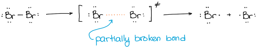 What Is The Difference Between A Transition State And An Intermediate