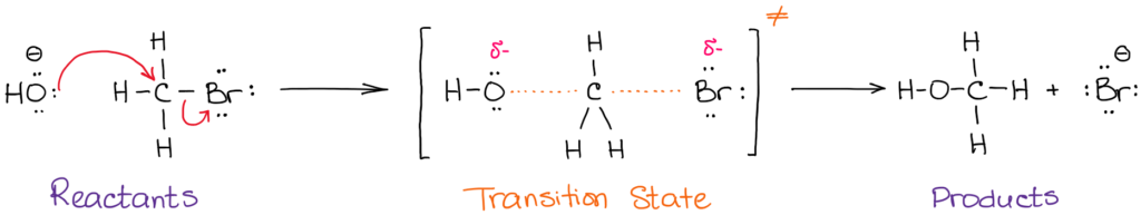 What is the Difference Between a Transition State and an Intermediate ...