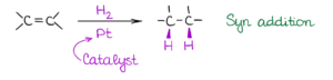 Alkenes — Organic Chemistry Tutor