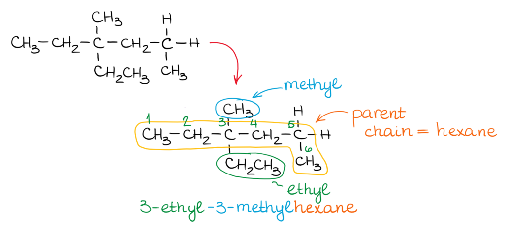 Nomenclature Of Alkanes — Organic Chemistry Tutor