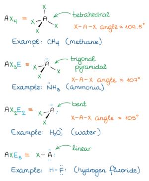 Hybridization and VSEPR Theory — Organic Chemistry Tutor