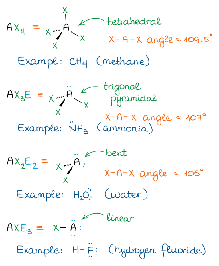 Hybridization and VSEPR Theory — Organic Chemistry Tutor