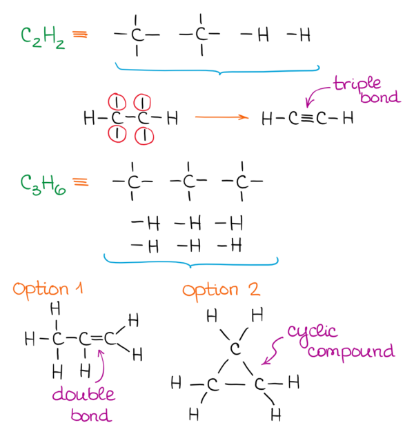 Valence Bond Theory and Lewis Structures — Organic Chemistry Tutor