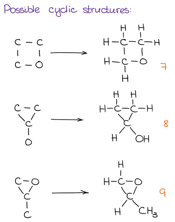 Constitutional Isomers — Organic Chemistry Tutor