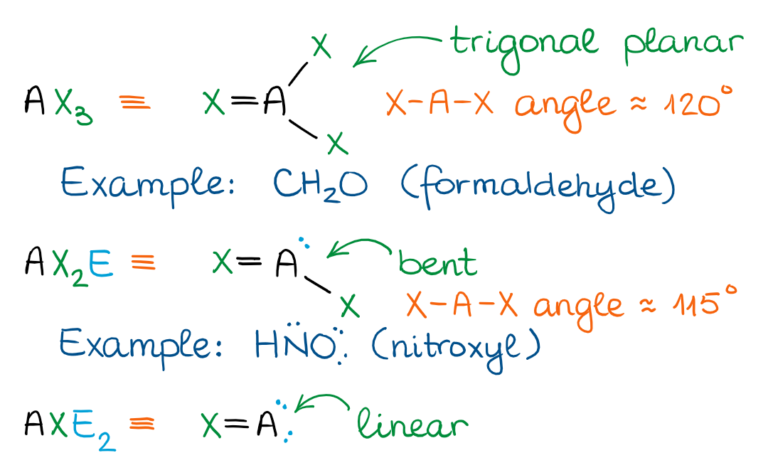 Hybridization and VSEPR Theory — Organic Chemistry Tutor