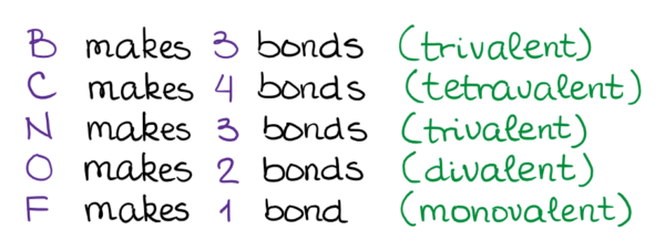 Valence Bond Theory and Lewis Structures — Organic Chemistry Tutor