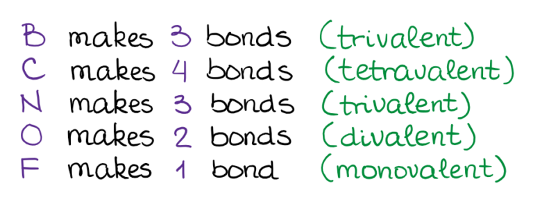 Valence Bond Theory and Lewis Structures — Organic Chemistry Tutor