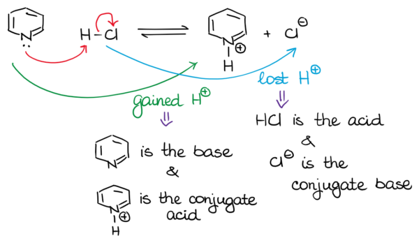 Acid-Base Chemistry — Organic Chemistry Tutor