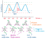 Newman Projections — Organic Chemistry Tutor