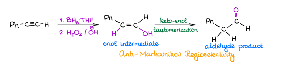 Reactions of Alkynes — Organic Chemistry Tutor