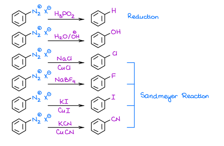 Aromatic Compounds and Aromaticity — Organic Chemistry Tutor