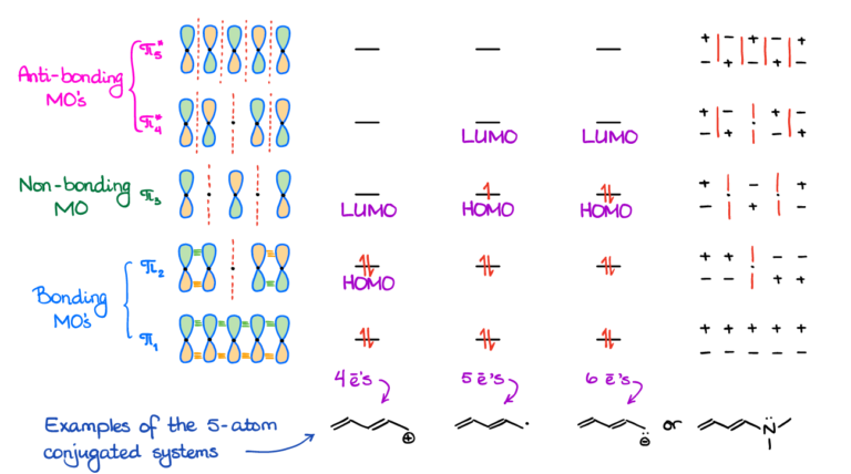 Examples of MO's in Typical Conjugated Systems — Organic Chemistry Tutor