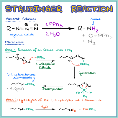Staudinger Reaction — Organic Chemistry Tutor