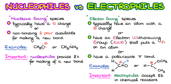 Electrophiles and Nucleophiles — Organic Chemistry Tutor