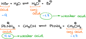 Bronsted-Lowry Acid-Base Equilibrium — Organic Chemistry Tutor