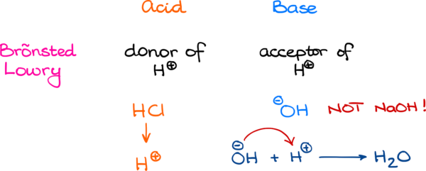 Bronsted-Lowry Acid-Base Equilibrium — Organic Chemistry Tutor