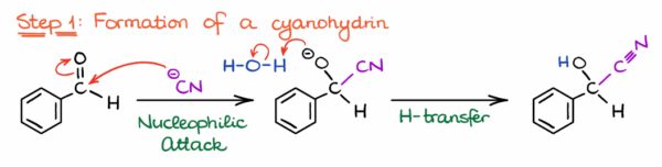 Benzoin Condensation — Organic Chemistry Tutor