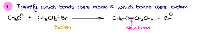 Electrophiles and Nucleophiles — Organic Chemistry Tutor
