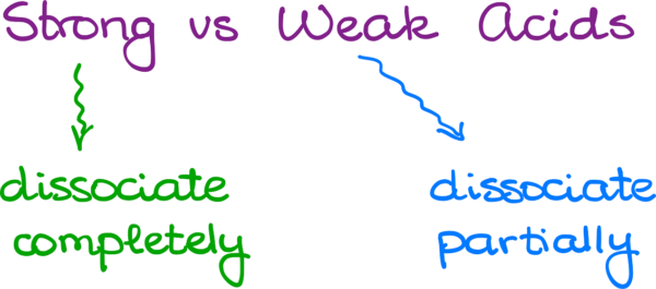 Bronsted-Lowry Acid-Base Equilibrium — Organic Chemistry Tutor