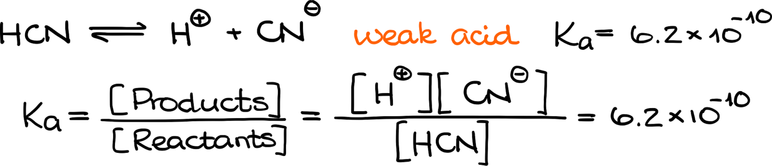 Bronsted Lowry Acid Base Equilibrium — Organic Chemistry Tutor