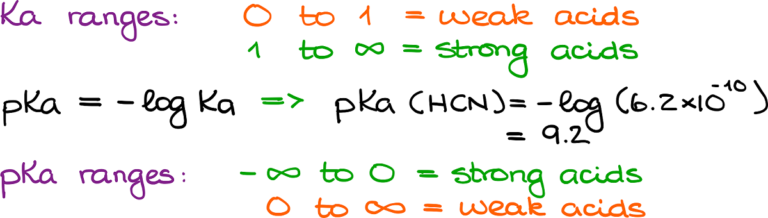 Acid-Base Equilibrium Part 1: How to Use the pKa Table — Organic ...