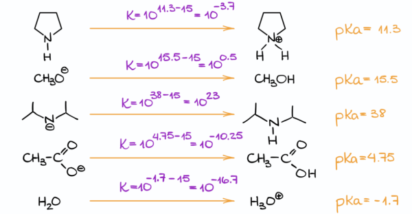 Typical Acid-Base Exam and Homework Questions — Organic Chemistry Tutor