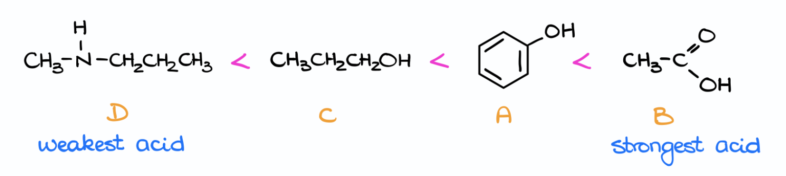 Typical Acid-Base Exam and Homework Questions — Organic Chemistry Tutor