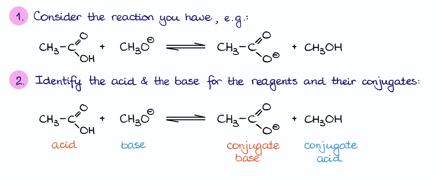 Typical Acid-Base Exam and Homework Questions — Organic Chemistry Tutor