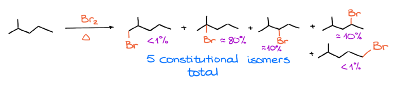 Radical Halogenation of Alkanes — Organic Chemistry Tutor