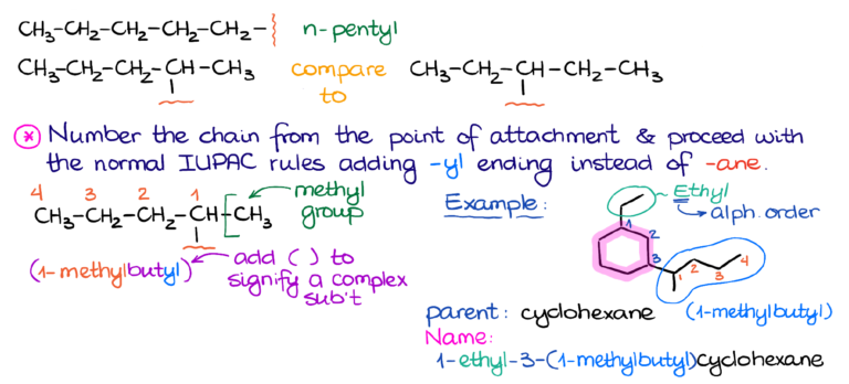 Naming Complex Substituents — Organic Chemistry Tutor