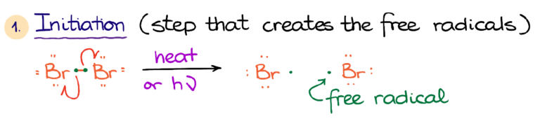 Radical Halogenation of Alkanes — Organic Chemistry Tutor