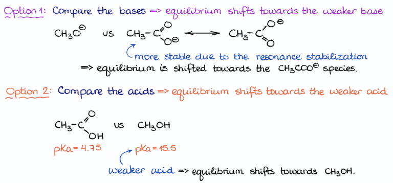 Typical Acid-Base Exam and Homework Questions — Organic Chemistry Tutor