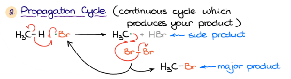 Radical Halogenation of Alkanes — Organic Chemistry Tutor