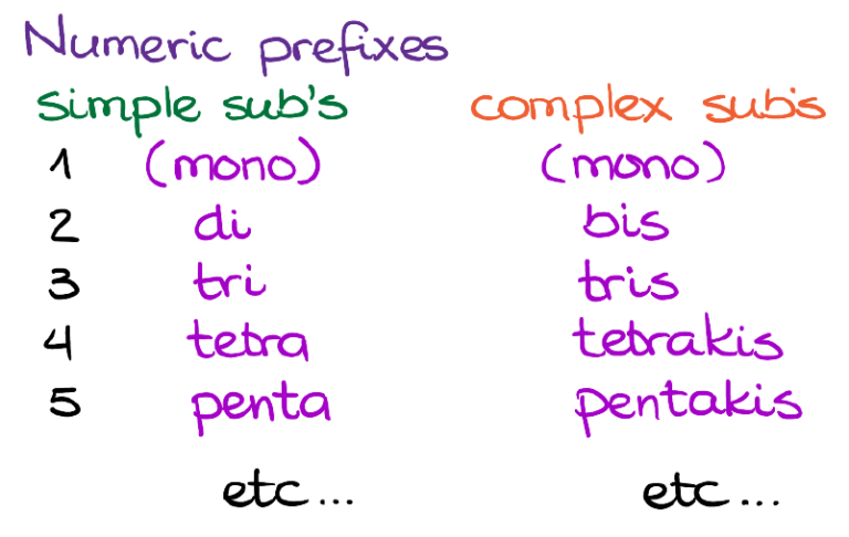 Naming Complex Substituents Organic Chemistry Tutor naming-complex-substituents-organic-chemistry-tutor