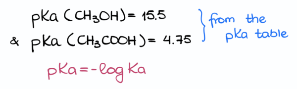 Acid-Base Equilibrium Part 2: Typical Acid-Base Equilibrium Exam Questions and How to Solve them ...