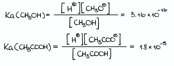 Acid-Base Equilibrium Part 2: Typical Acid-Base Equilibrium Exam Questions and How to Solve them ...