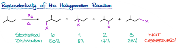 Radical Halogenation of Alkanes — Organic Chemistry Tutor