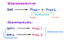 Stereospecific vs Stereoselective Reactions — Organic Chemistry Tutor