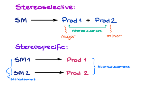 Stereospecific vs Stereoselective Reactions — Organic Chemistry Tutor