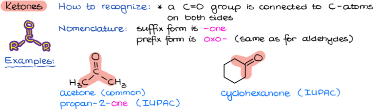 Functional Groups in Organic Chemistry — Organic Chemistry Tutor