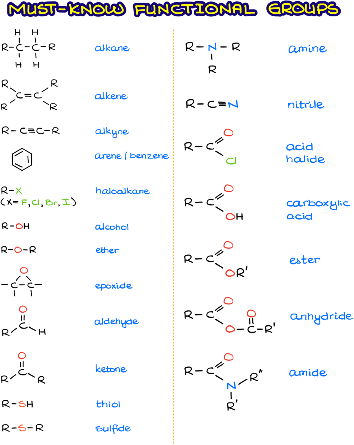 Major Functional Groups Skeletal Structures Organic C Vrogue co Major Functional Groups Skeletal Structures Organic C Vrogue co