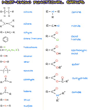 Functional Groups in Organic Chemistry — Organic Chemistry Tutor