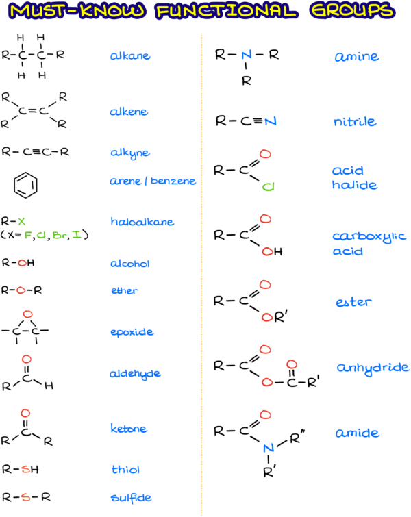 Functional Groups in Organic Chemistry — Organic Chemistry Tutor
