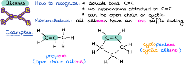 Functional Groups in Organic Chemistry — Organic Chemistry Tutor