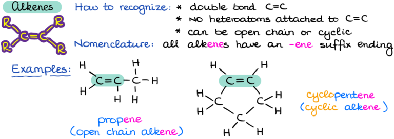 Functional Groups in Organic Chemistry — Organic Chemistry Tutor