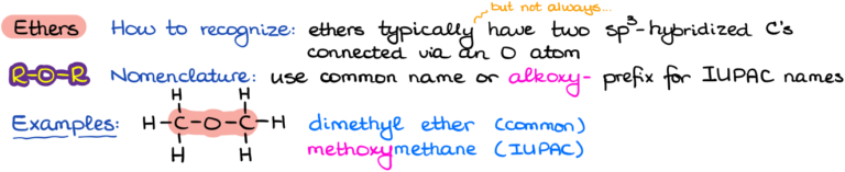 Functional Groups in Organic Chemistry — Organic Chemistry Tutor