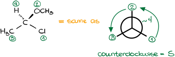 CIP Rules and R/S Stereodescriptors — Organic Chemistry Tutor