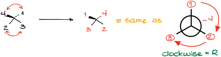 CIP Rules and R/S Stereodescriptors — Organic Chemistry Tutor